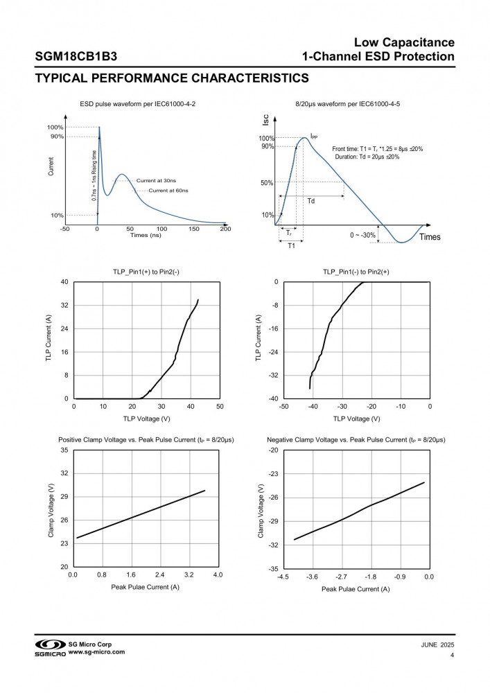 SGM18CB1B3 datasheet page 4