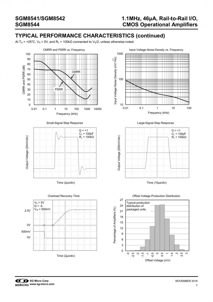 SGM8542XS/TR datasheet page 7