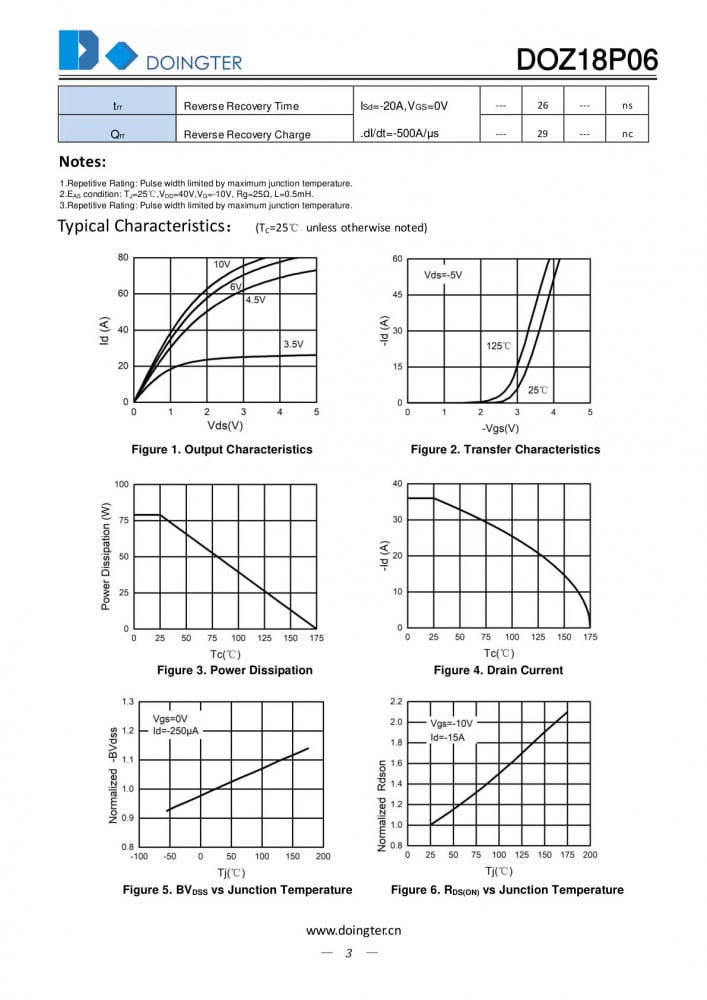 DOZ18P06 datasheet page 3