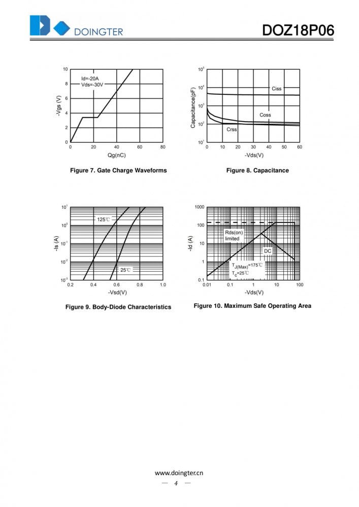 DOZ18P06 datasheet page 4