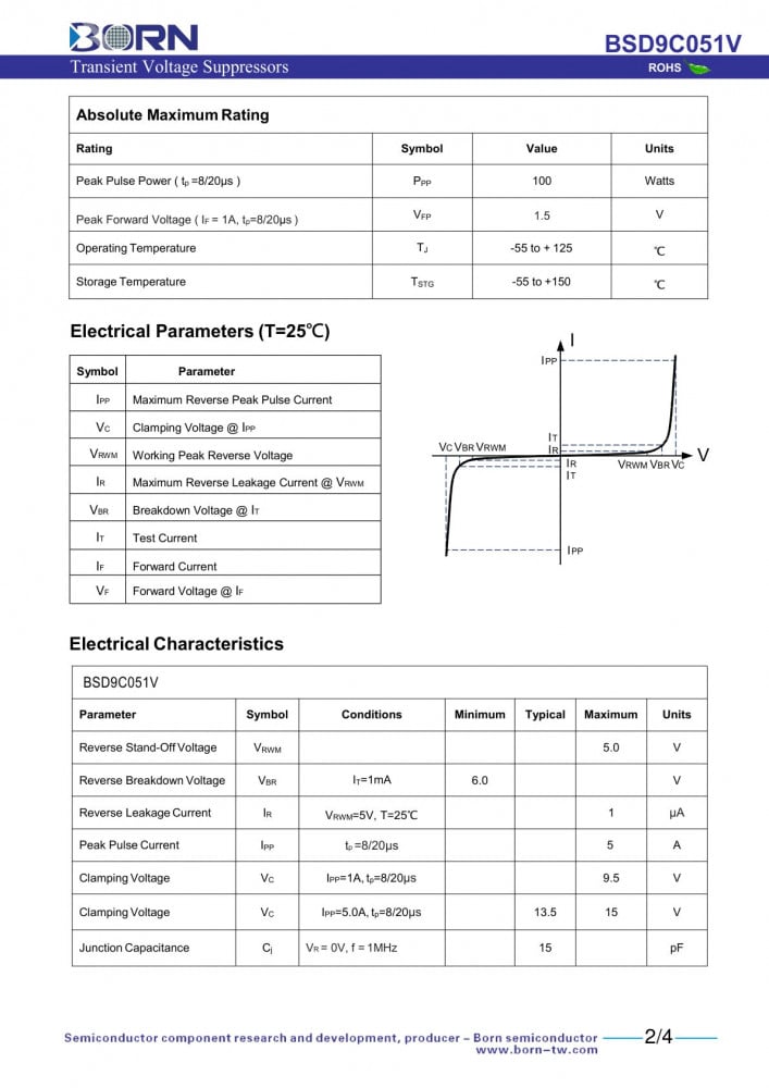BSD9C051V datasheet page 2