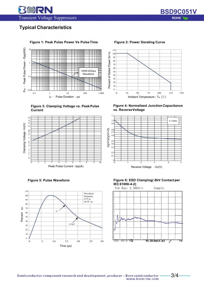 BSD9C051V datasheet page 3