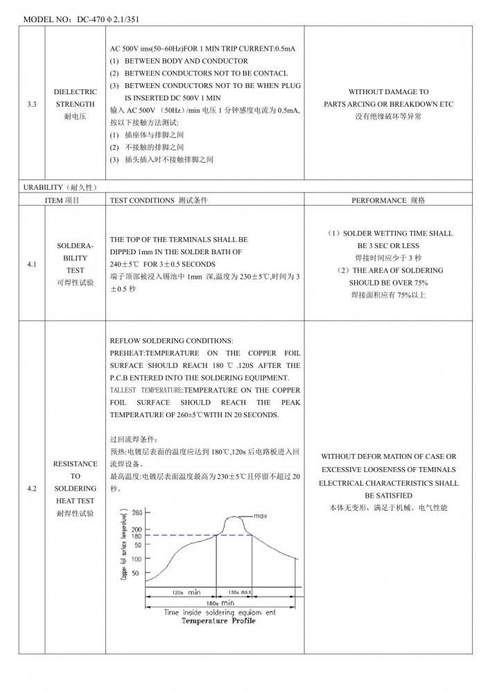 DC-470-2.1GP specification page 3
