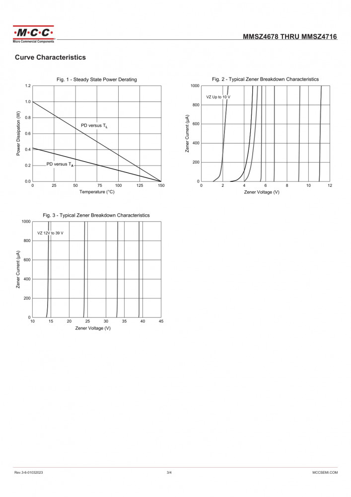 MCC MMSZ4683-TP datasheet page 3