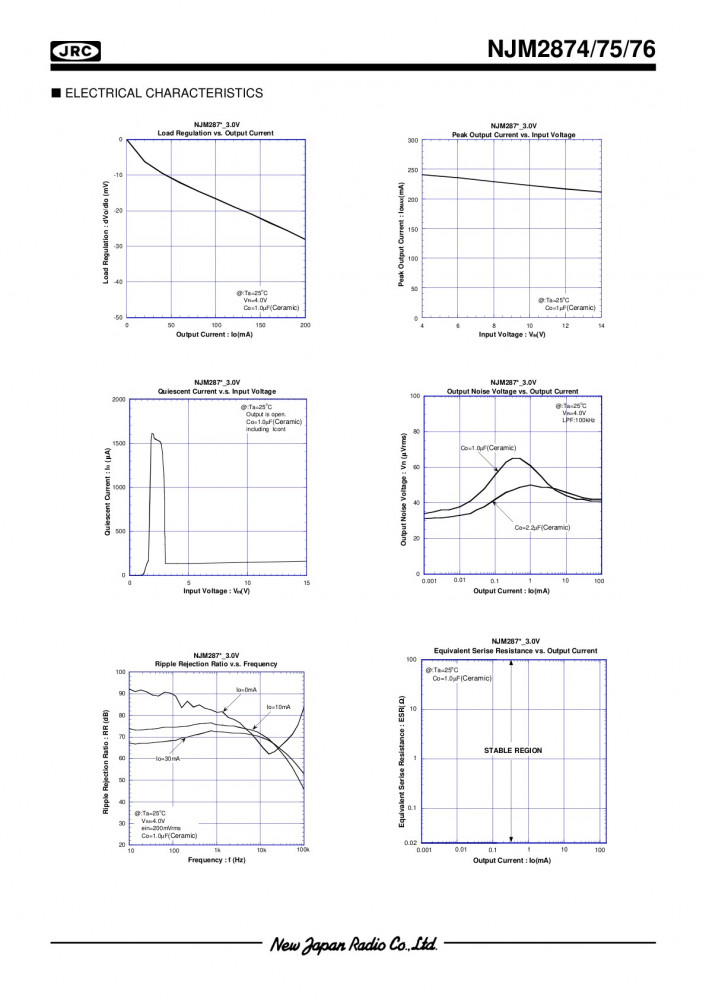 NJM2874 datasheet page 7