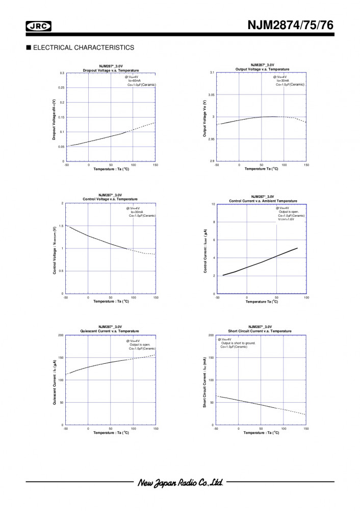 NJM2874 datasheet page 8