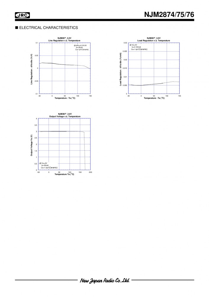 NJM2874 datasheet page 9