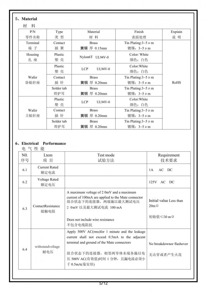 WAFA5-T1T1-2020-D document page 5