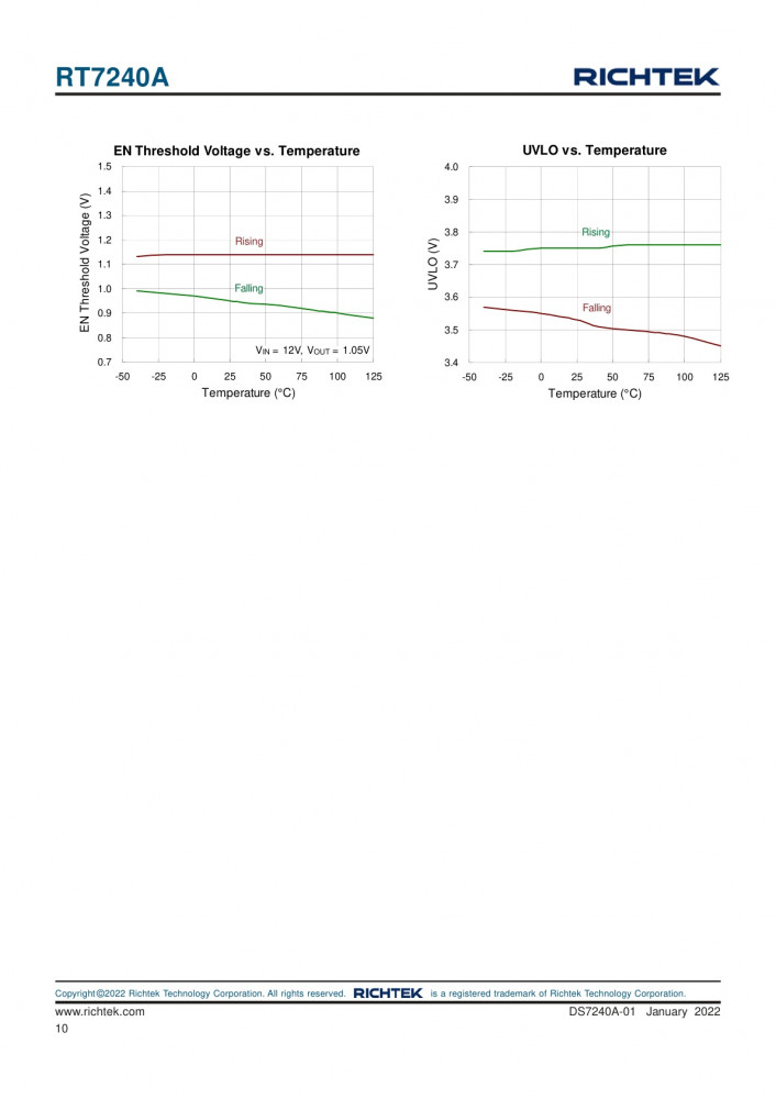 RT7240A datasheet page 10