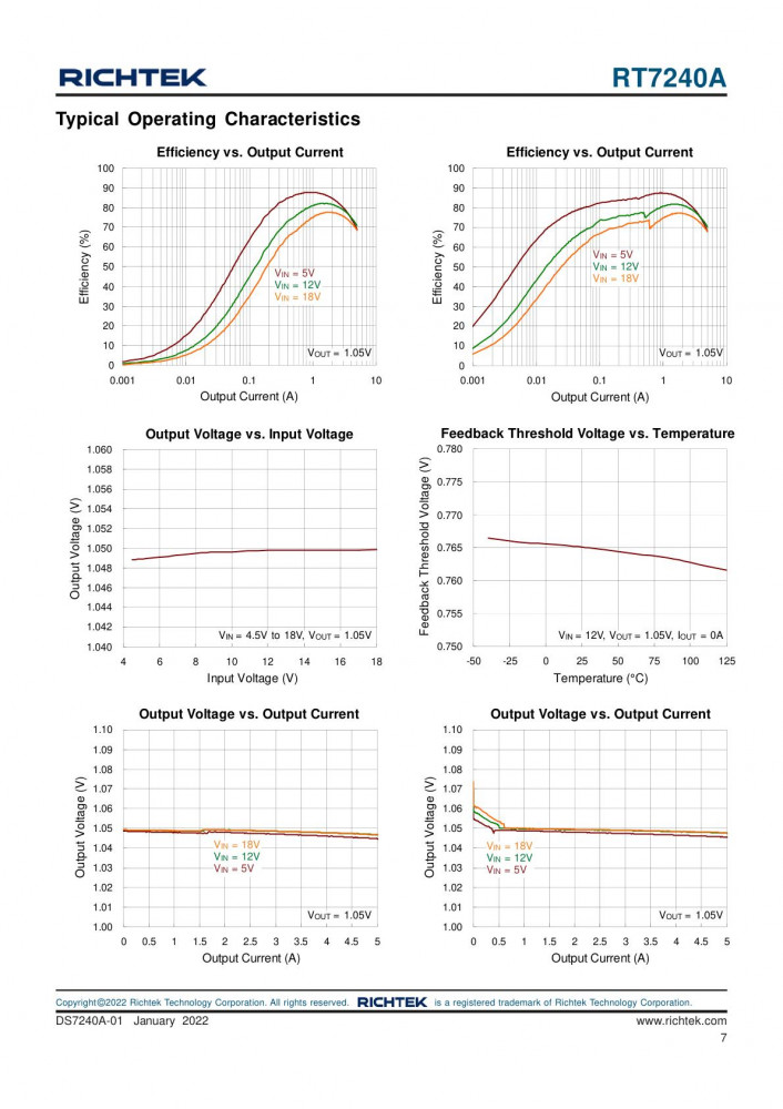 RT7240A datasheet page 7