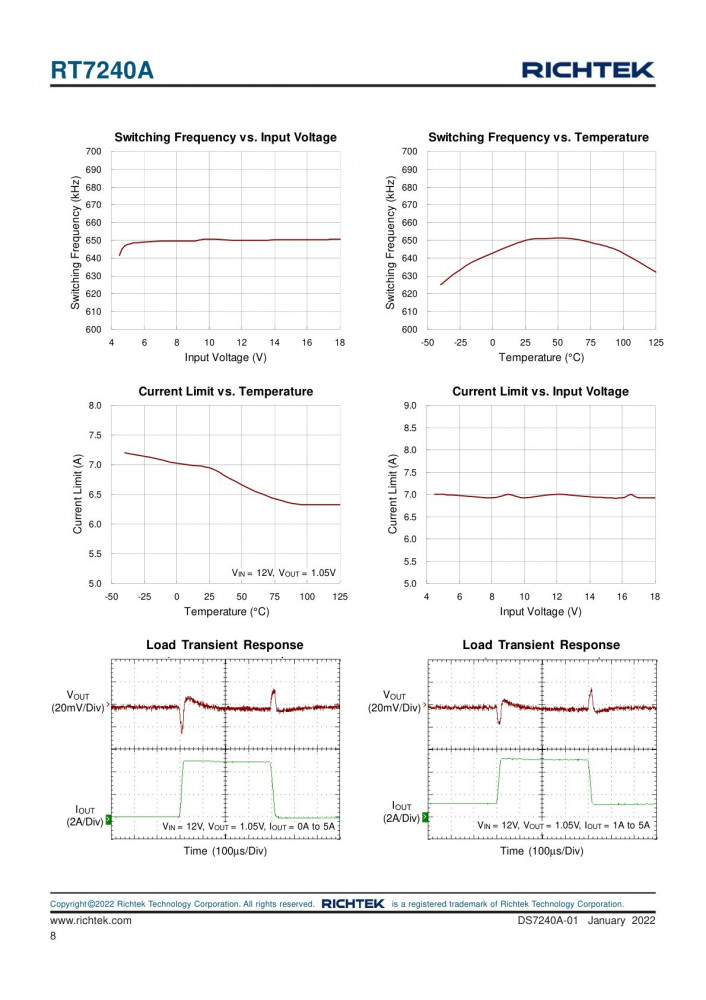 RT7240A datasheet page 8