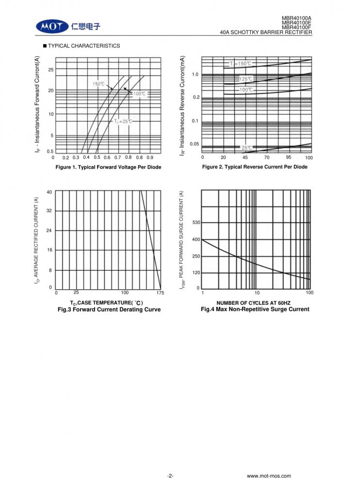 MBR40100A datasheet page 2