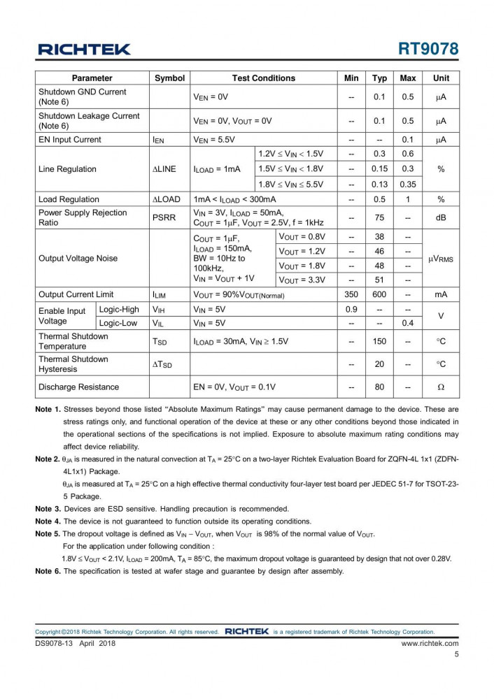 RT9078 datasheet page 5