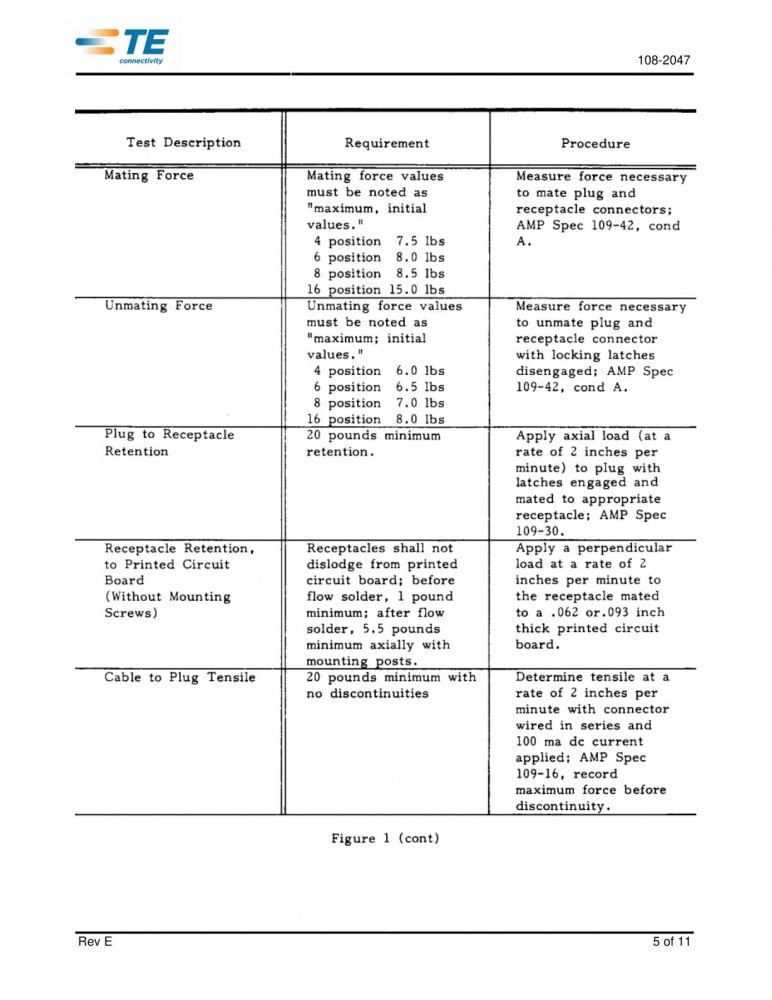 SDL system specification page 5