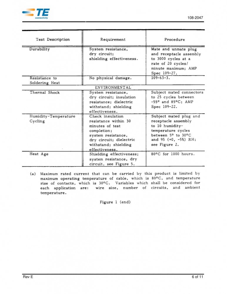 SDL system specification page 6