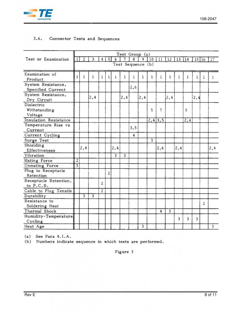 SDL system specification page 8