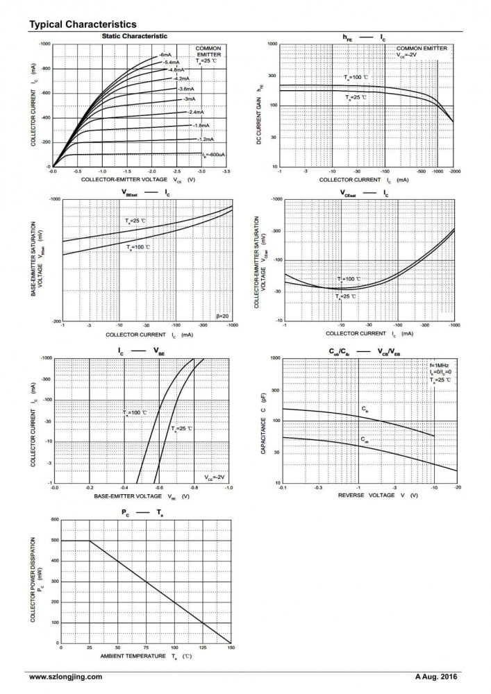 2SA1213 datasheet page 4