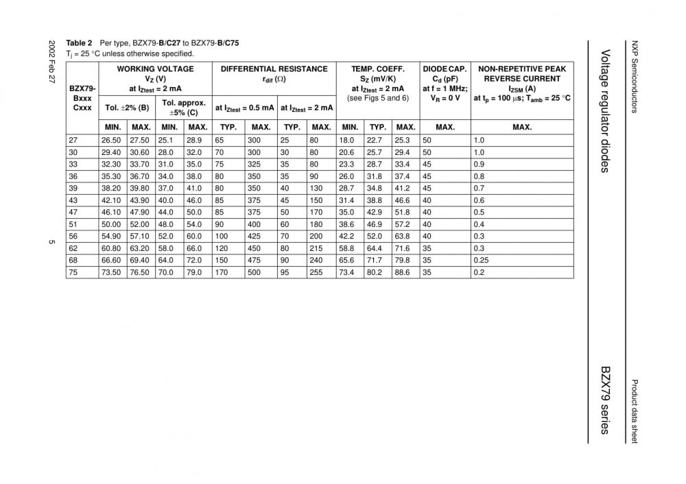 BZX79 datasheet page 6