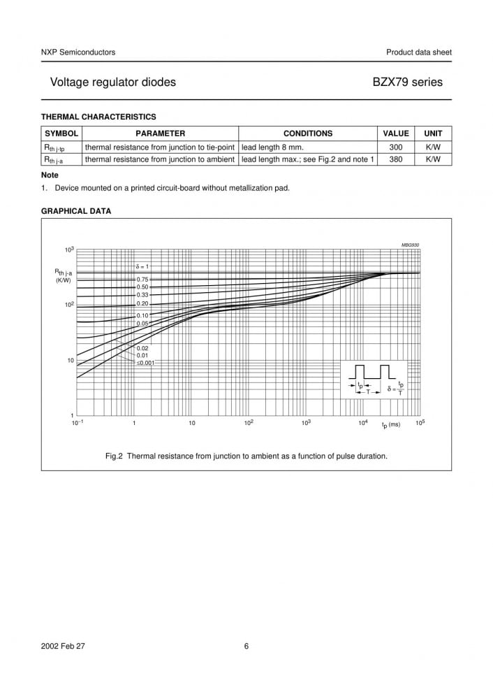 BZX79 datasheet page 7