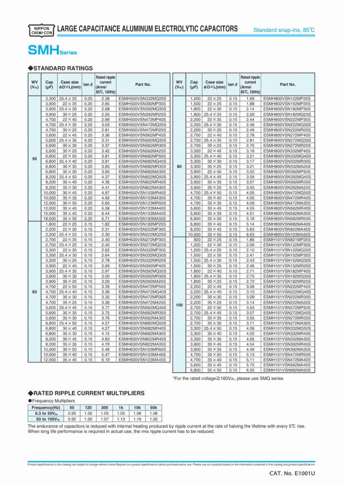 NCC SMH series datasheet page 3