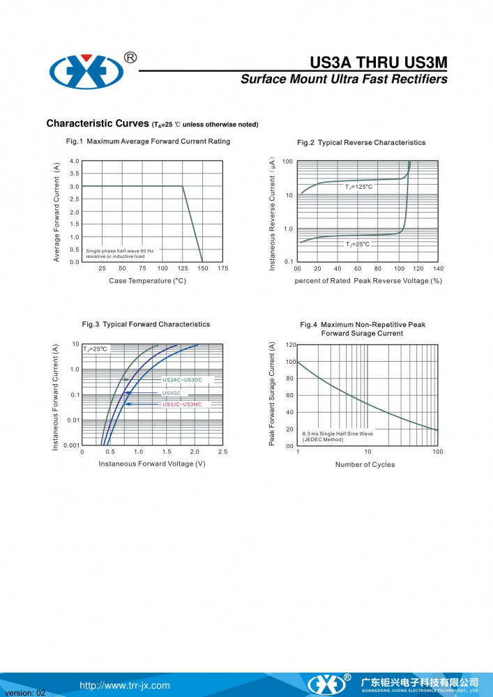 JUXING US3MC datasheet page 2