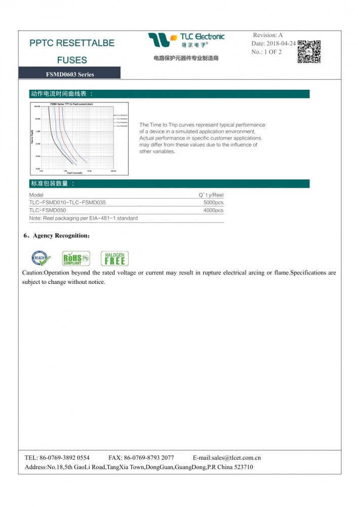 TLC-FSMD010 FSMD0603 Series datasheet page 2