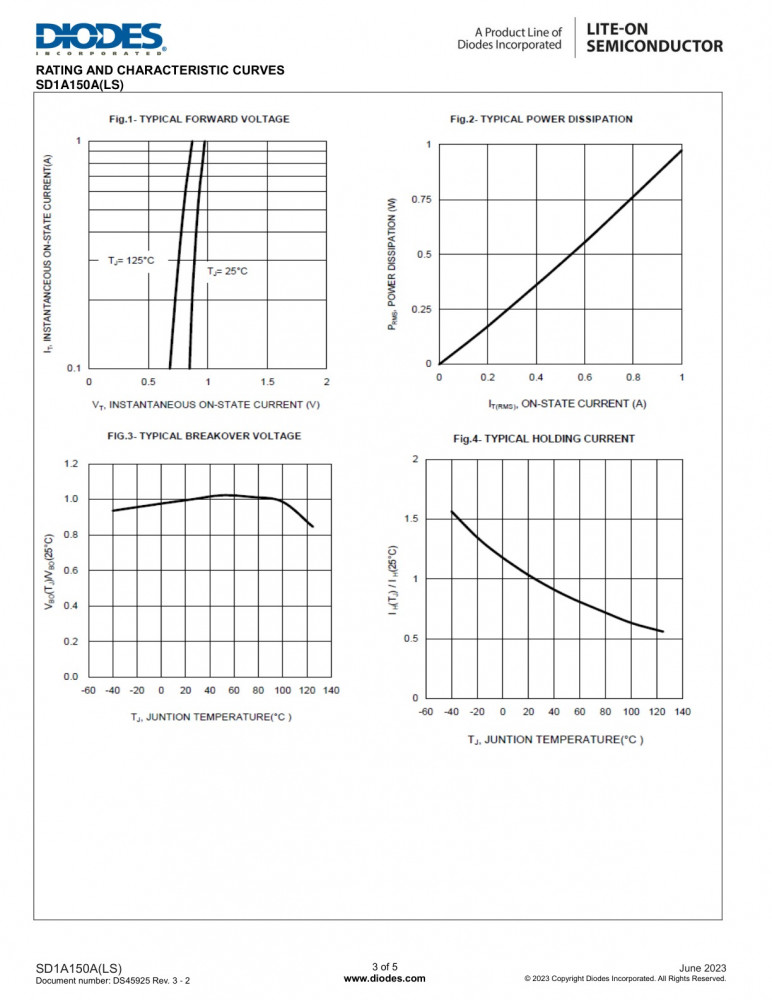 SD1A150A datasheet page 3