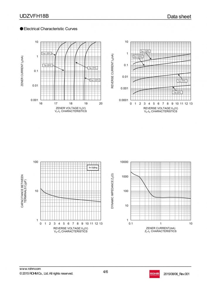 ROHM datasheet page 4