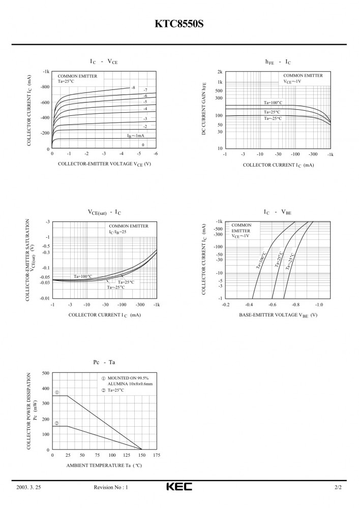KTC8550S-C-RTK/P datasheet page 2