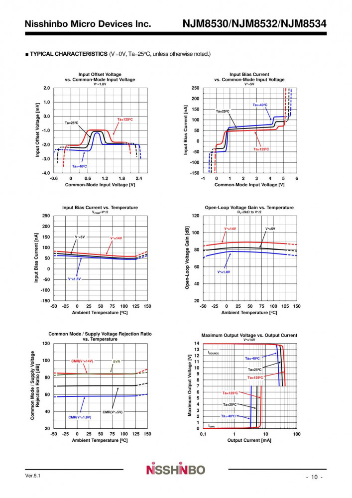 NJM8532 datasheet page 10