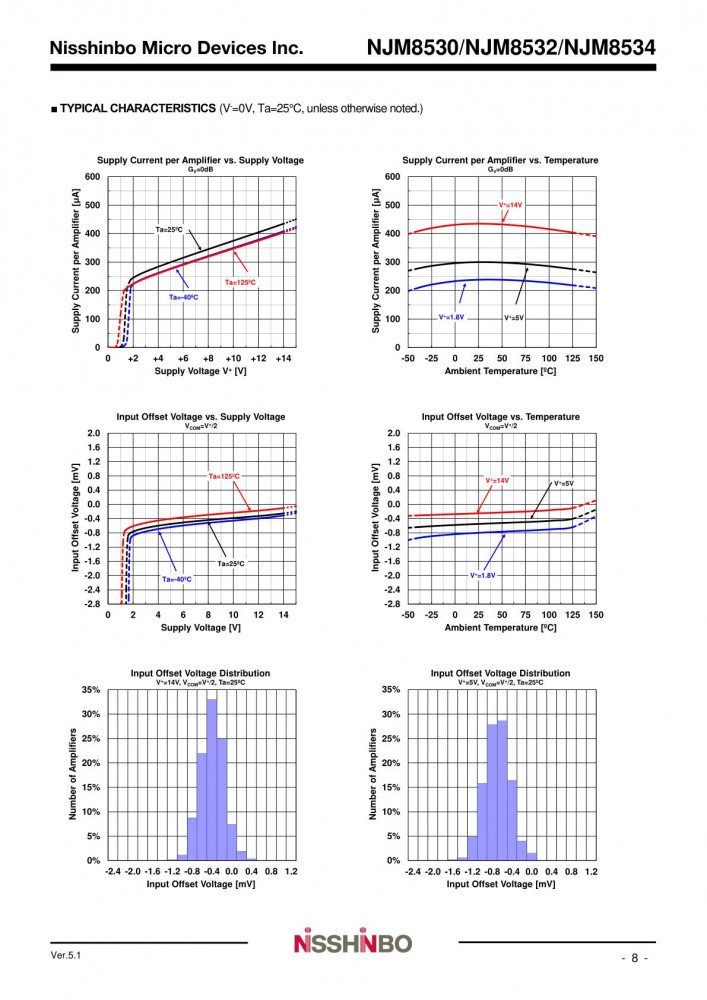 NJM8532 datasheet page 8