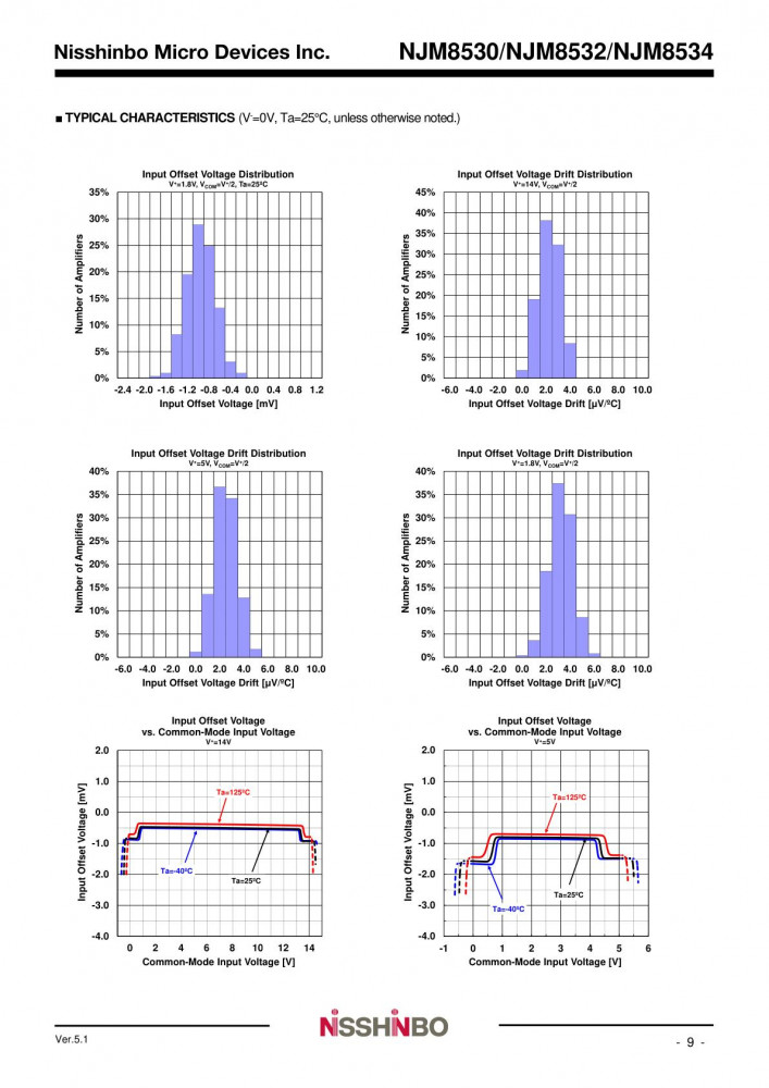 NJM8532 datasheet page 9