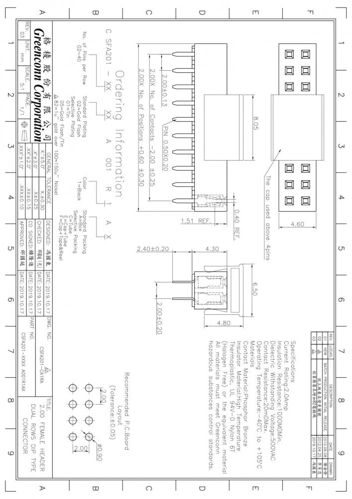 GREENCONN CSFA201-0602A001R1AC technical document preview
