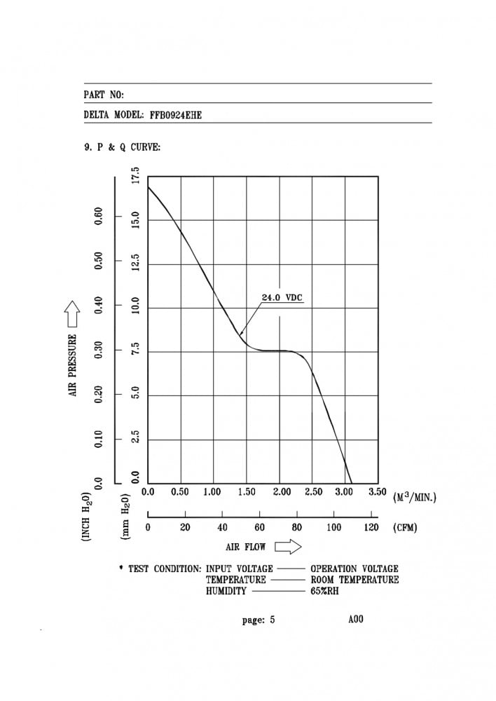 FFB0924EHE approval specification page 5