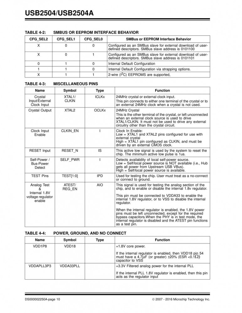 USB2504A datasheet page 10