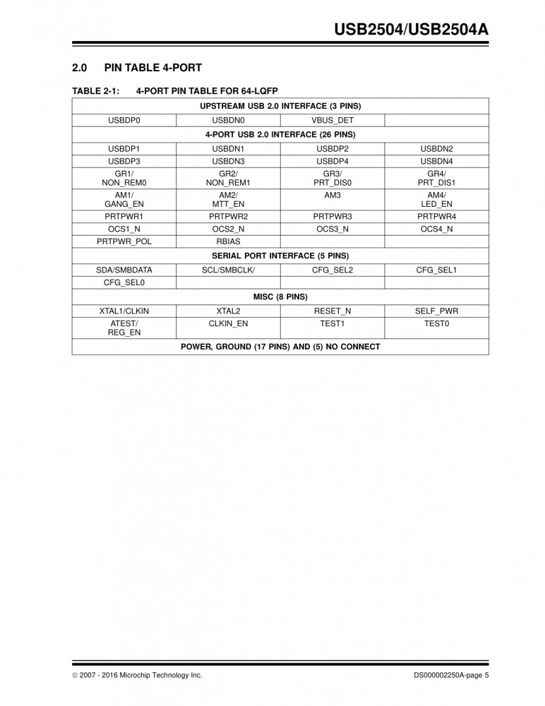 USB2504A datasheet page 5