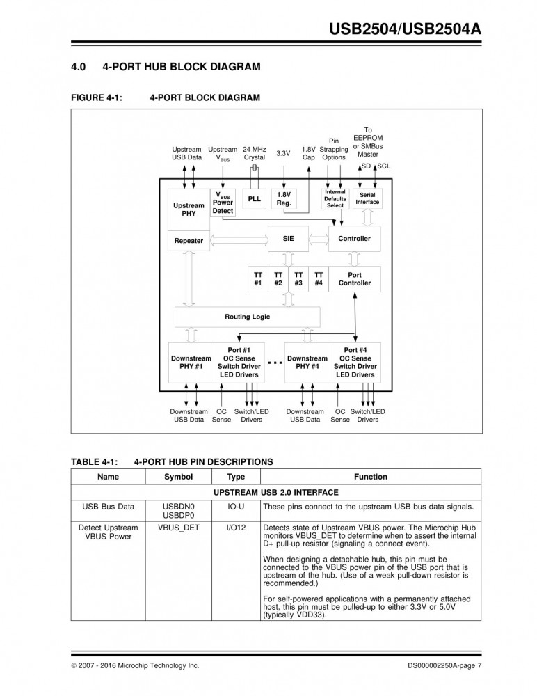 USB2504A datasheet page 7
