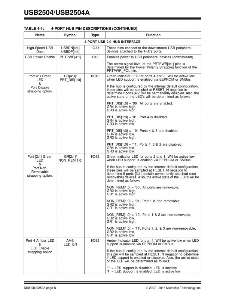 USB2504A datasheet page 8