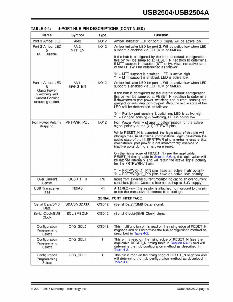 USB2504A datasheet page 9