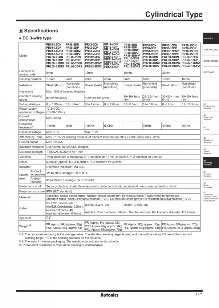Autonics PR12-4DN datasheet page 2