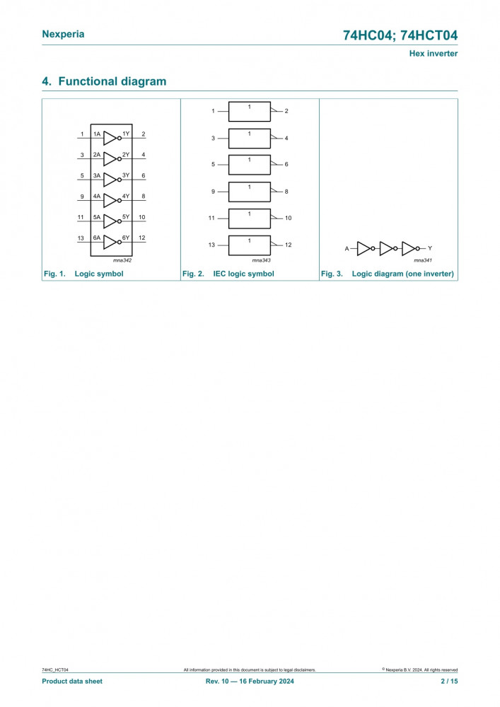 74HC04D datasheet page 2
