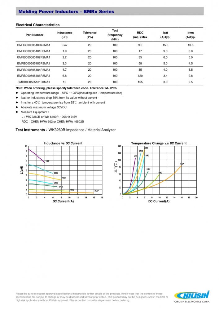 Chilisin BMRx datasheet page 10
