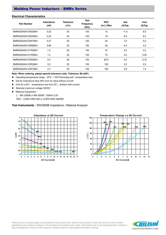 Chilisin BMRx datasheet page 3