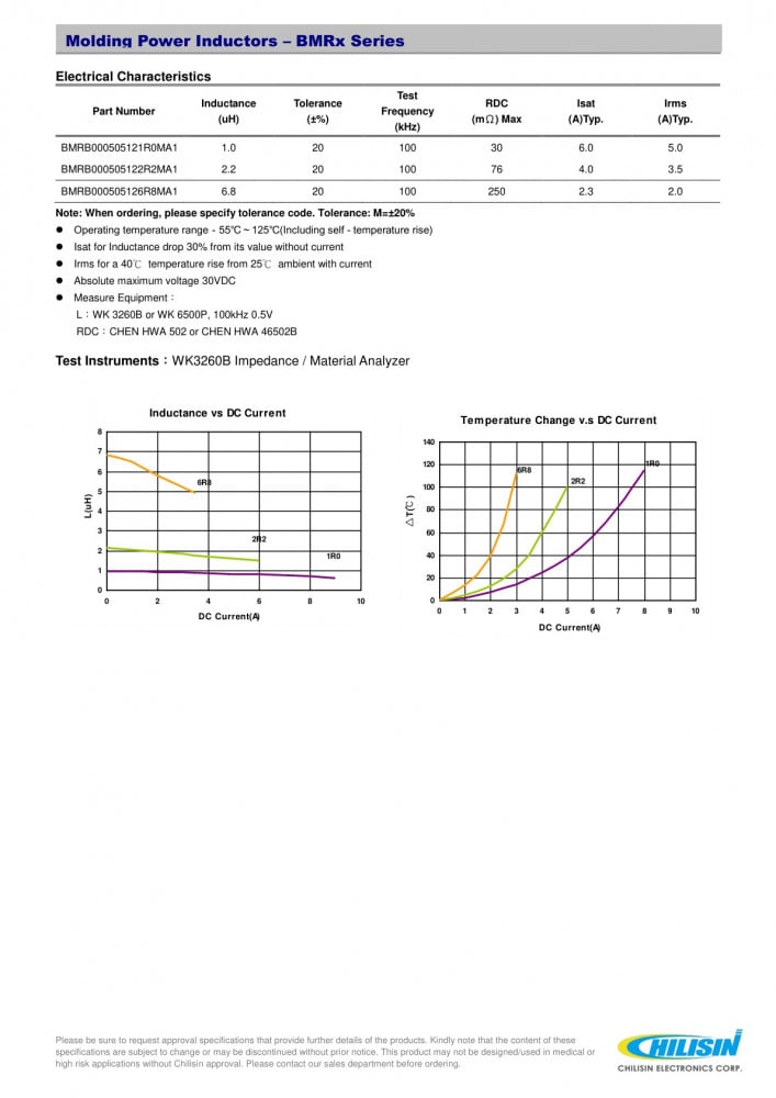 Chilisin BMRx datasheet page 6