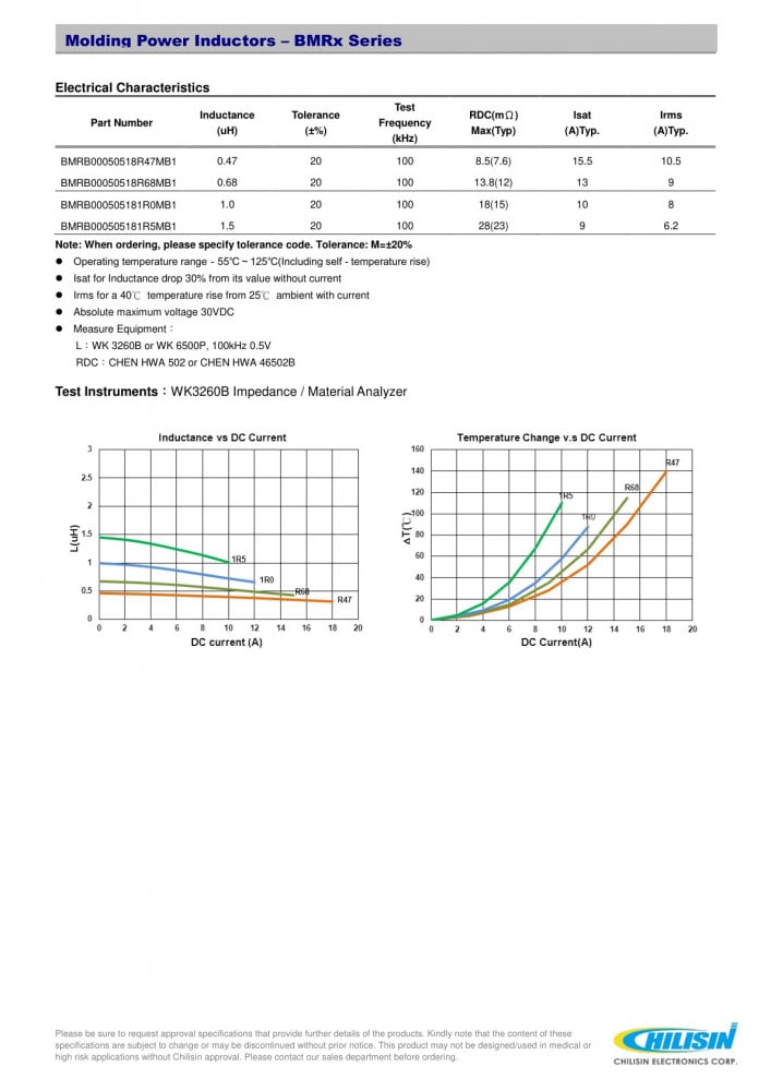 Chilisin BMRx datasheet page 9