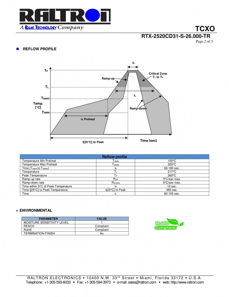 RTX-2520CD31-S-26.000-TR datasheet page 2