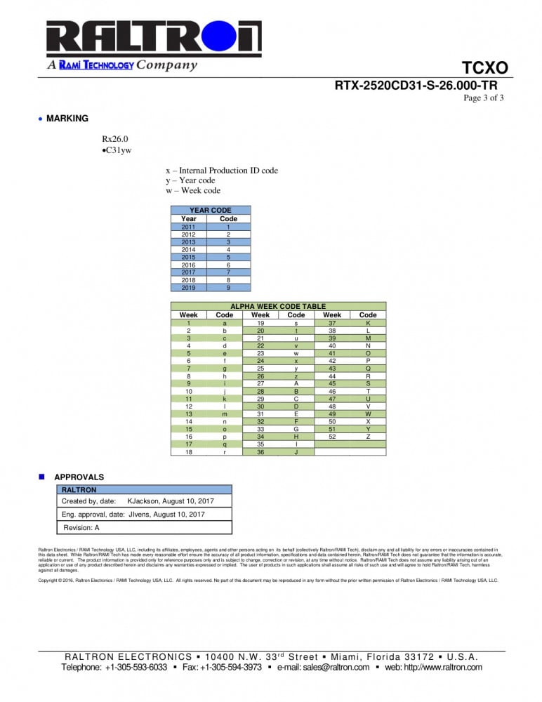 RTX-2520CD31-S-26.000-TR datasheet page 3
