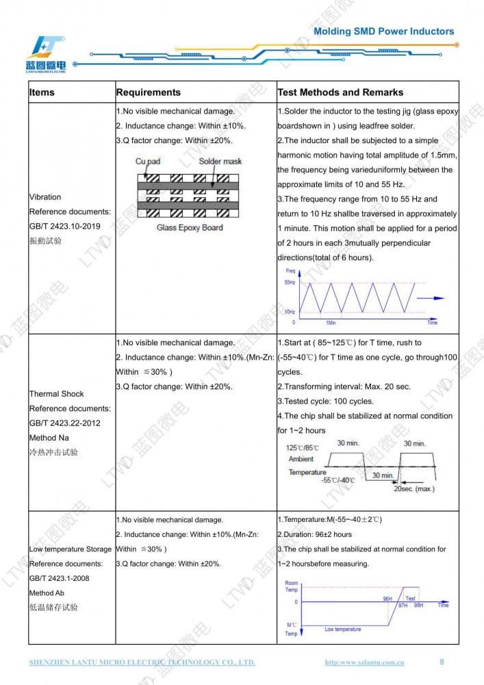 SMS0420-R10MT datasheet page 8