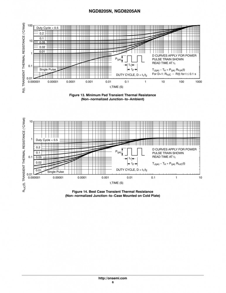 NGD8205ANT4G datasheet page 6