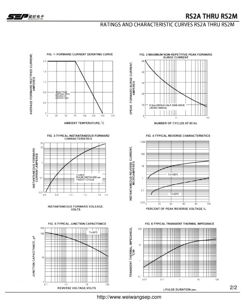 SEP RS2M datasheet page 2